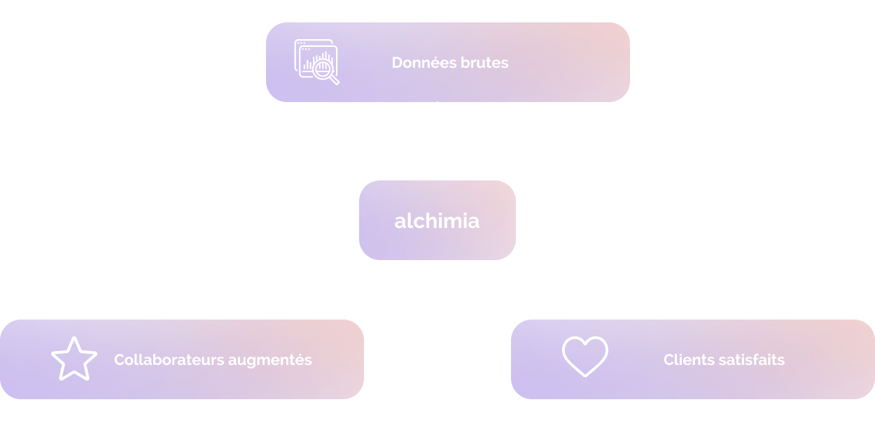 A propos - Smartpush